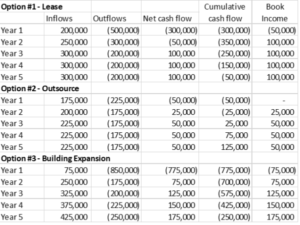 Liquidity Management | Cash Flow Planning | Des Moines CPA